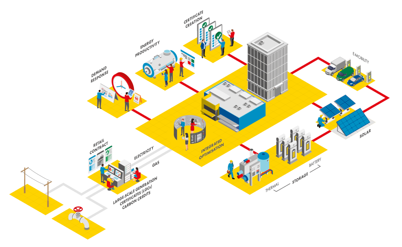 How Smart Energy Hubs can unlock more value from your energy assets ...