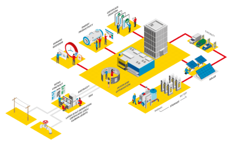 How Smart Energy Hubs can unlock more value from your energy assets ...