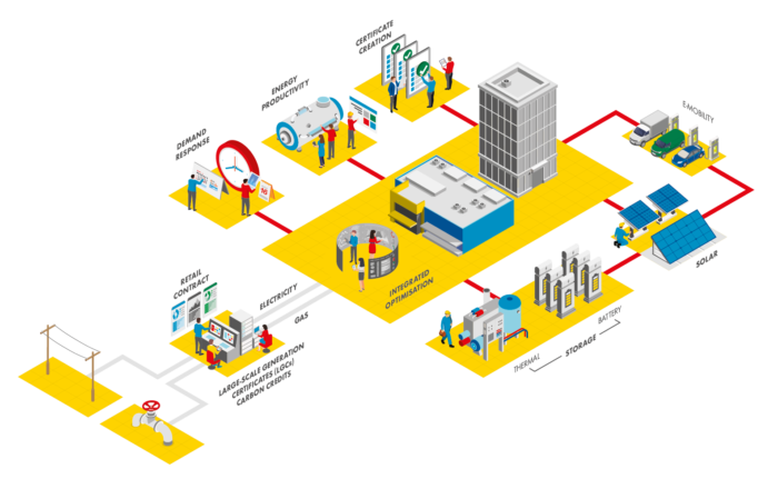 How Smart Energy Hubs can unlock more value from your energy assets ...