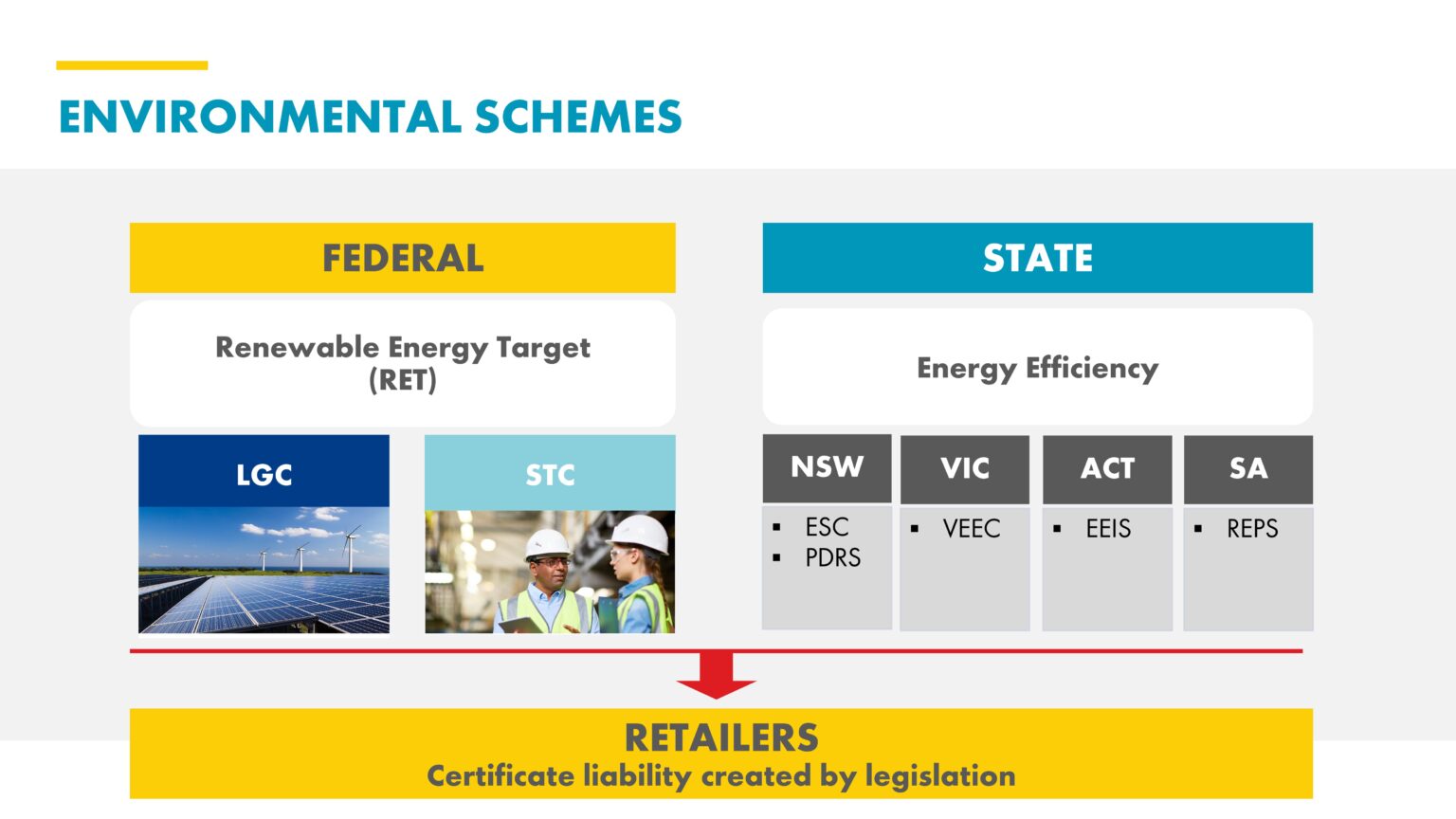 Environmental Certificates - Wholesale Energy Education | Shell Energy