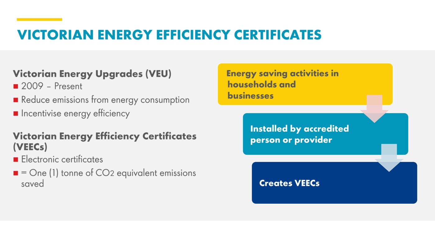 VEECs - Wholesale Energy Education Series | Shell Energy