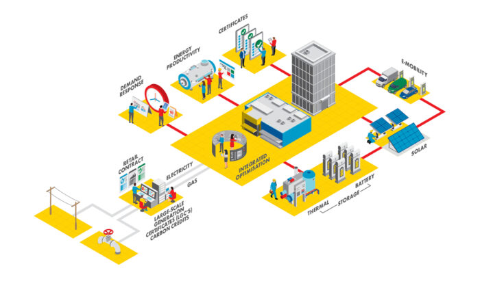 Your Guide to Shell Energy’s Smart Energy Hubs | Shell Energy