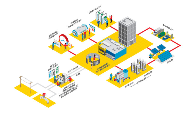 Your Guide to Shell Energy’s Smart Energy Hubs | Shell Energy