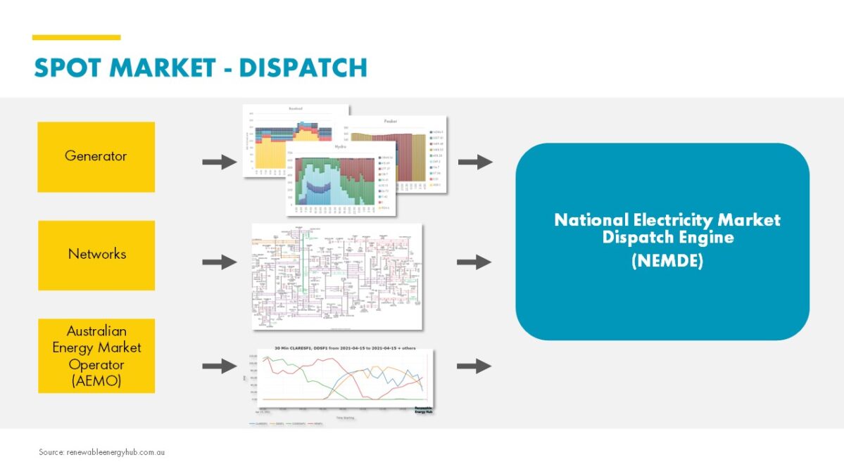 Bidstacks | Wholesale Energy Education Series