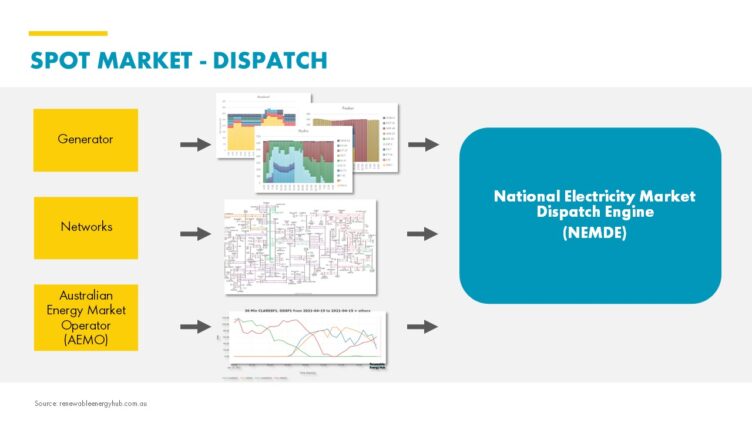 Bidstacks | Wholesale Energy Education Series