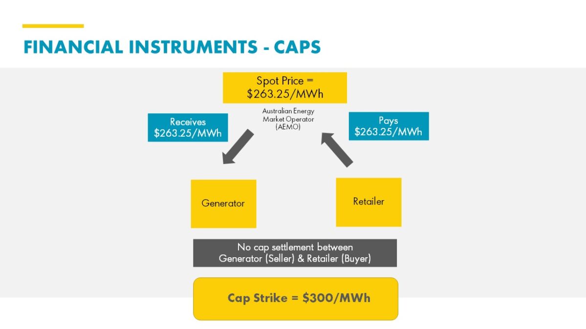 $300 Cap Contracts | Wholesale Energy Education Series