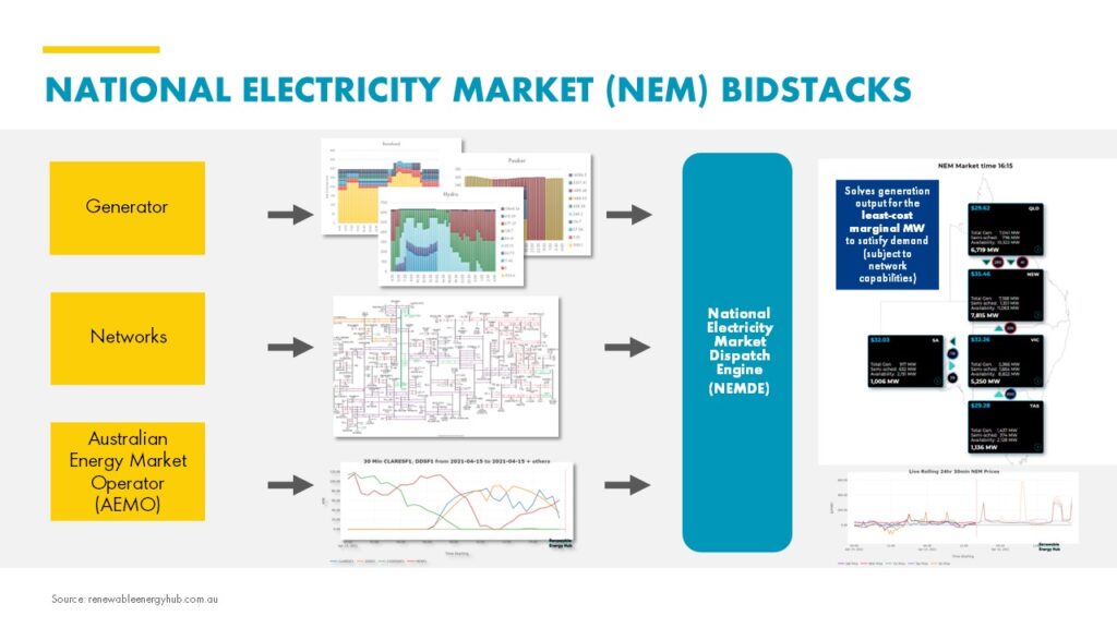 Bidstacks | Wholesale Energy Education Series