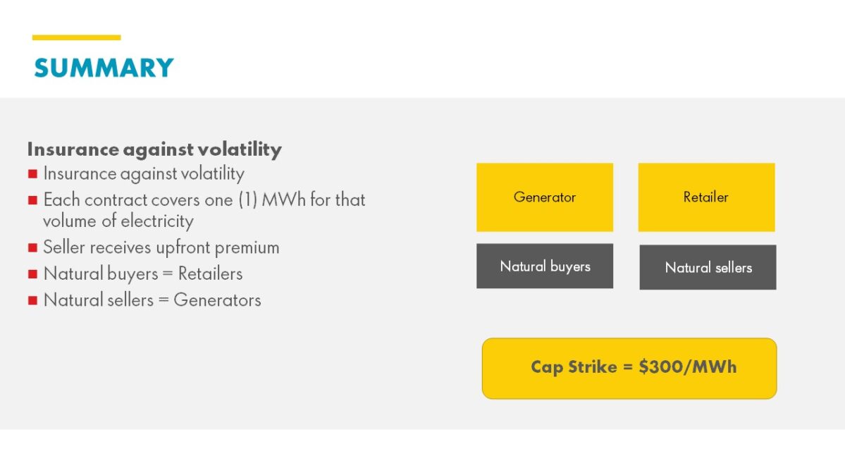$300 Cap Contracts | Wholesale Energy Education Series
