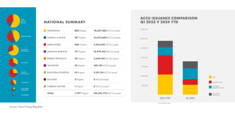 Certificates Market Update: March 2024 | Shell Energy