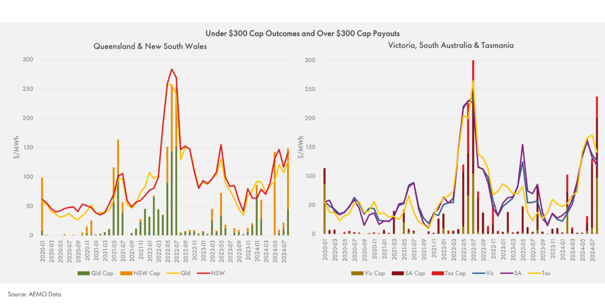 Wholesale Energy Market Update: September 2024 | Shell Energy