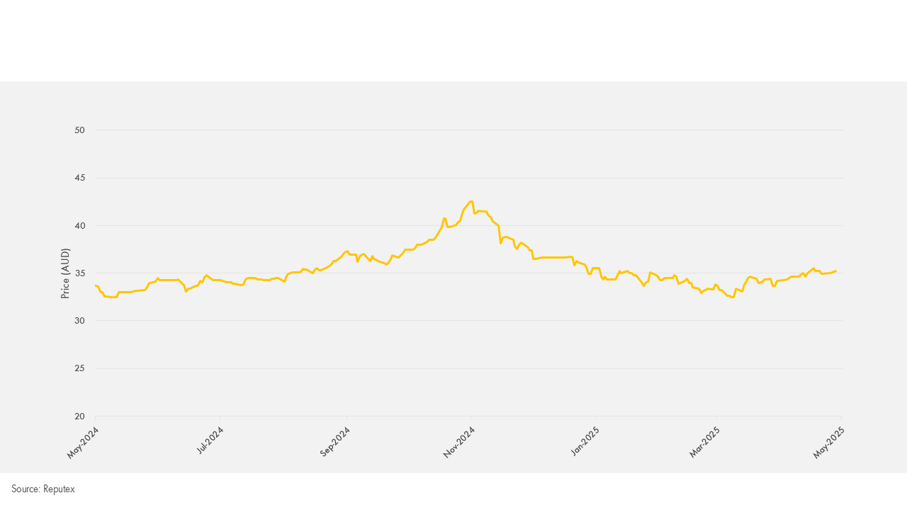 Environmental Certificates Market Update: June 2025 | Shell Energy
